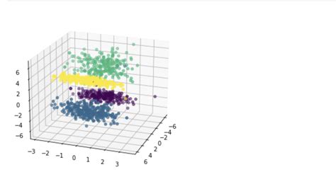 机器学习实战项目10分钟学会Python怎么用LDA线性判别模型进行分类预测五 阿里云开发者社区