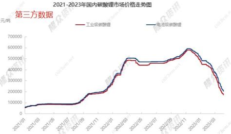 Atfx港股：巴菲特再减持比亚迪，新能源市场不“香”了？ 财富号 东方财富网