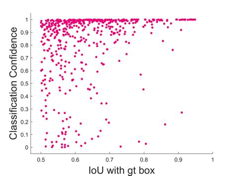 Demonstrative Cases Of The More Severe Inconsistency Between