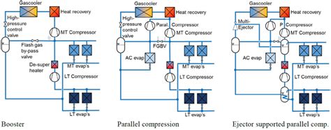 1 1st Booster 2nd Parallel Compression And 3rd Ejector Supported Download Scientific
