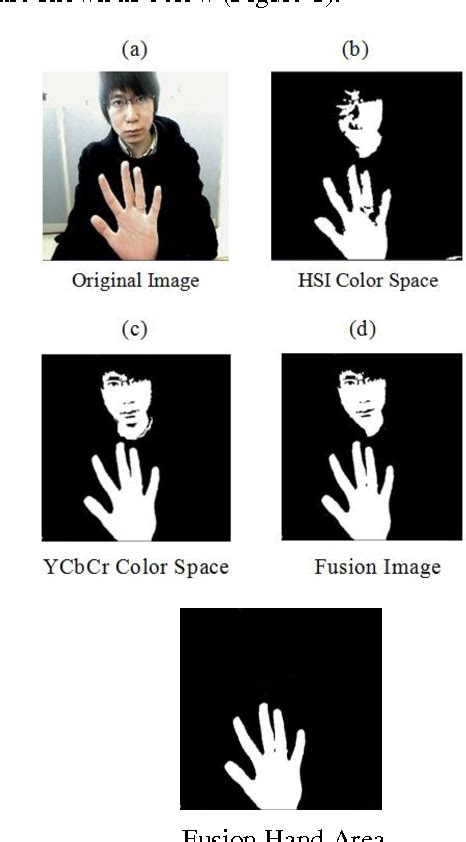 Figure 1 From Continuous Gesture Trajectory Recognition System Based On Computer Vision