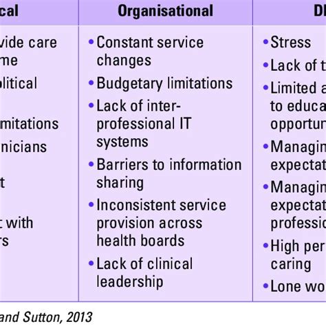 Compassionate Leadership Framework Download Table