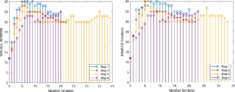 Figure 63 From A Uniform Preconditioner For A Newton Algorithm For