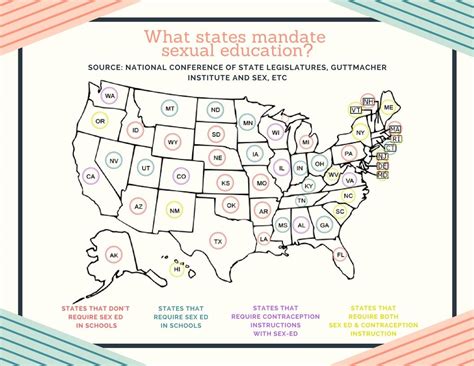 Clark Chronicle Sexed Out Of Sex Ed