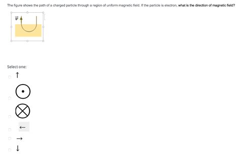 Solved The Figure Shows The Path Of A Charged Particle Chegg