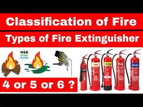 Classification Of Fire In Hindi Types Of Fire Extinguisher Classes