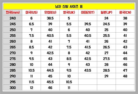 해외 신발 사이즈표 정리 미국 Us 영국 Uk 유럽 Eu 중국 Cn 네이버 블로그