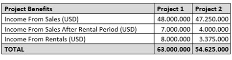 Cost Benefit Analysis Example And Steps CBA Example