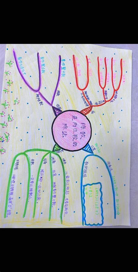 1到6单元的思维导图简笔画（推荐18张）简笔画图片大全