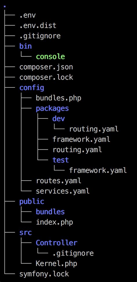 symfony 4 un état des lieux avant la sortie integral service