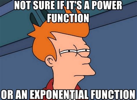 Unit 6 Exponential Functions Review 10th 12th Grade Quiz Quizizz