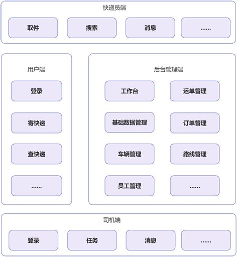 github shuhongfan sl express 神领物流 黑马 物流项目 神领物流系统类似顺丰速运，是向c端用户提供快递服务的