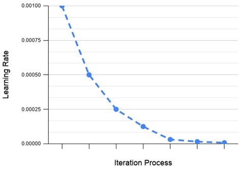 Electronics Free Full Text Recognition Of Drivers Activity Based On 1d Convolutional Neural