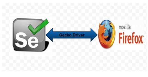 running test on selenium firefox driver h2k infosys blog