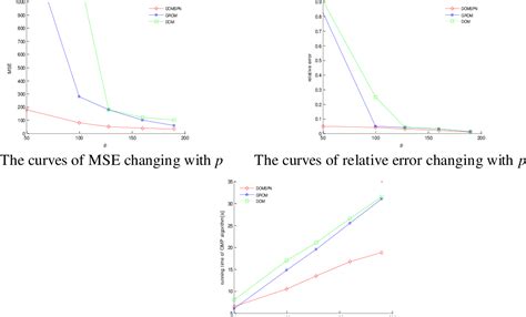 Figure 1 From Improvement Of Dirichlet Observation Matrix Based On