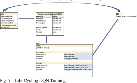 Figure From Dynamic Pricing Using Reinforcement Learning In Hospitality Industry Semantic
