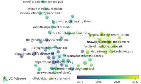 Bibliographic Coupling Between The Organisations Overlay Download Scientific Diagram