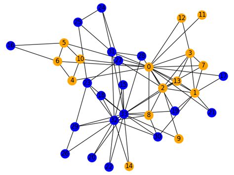 Drawing Basics Memgraphs Guide For Networkx Library
