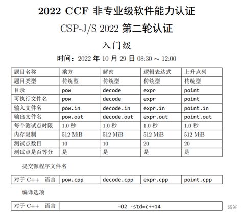 Csp J 2022 自测 比赛详情 洛谷