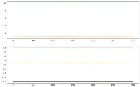 datatype ordered some times give correct result real gives correct