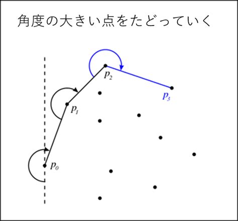 【python 3d点群処理】点群における凸包の計算 内外判定 Convex Hull Deliberate Learning