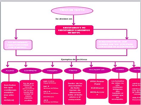 Mapa Conceptual Tipos De Textos