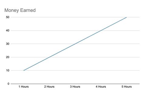 Can A Function Have Repeating X Values Codingdeeply