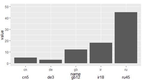 R Unit Independent Position Nudge Stack Overflow