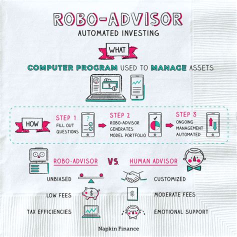 Robo Advisor Company Napkin Finance