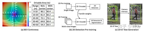 M2bev：采用统一bev表征的多摄像头联合3d检测分割 知乎