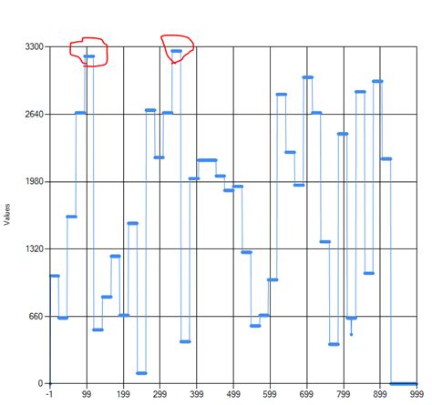 Solved Cannot Get Continuous Data From Sdadc Stmicroelectronics