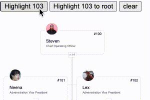 Org Chart Highly Customizable Org Chart Integrations Available For