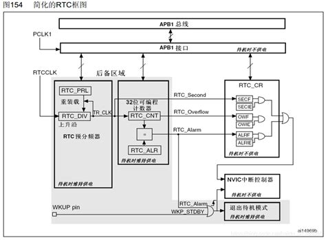 Stm32 Rtc时钟和bkp的工作原理单片机的rtc为什么一定要使能bkp和pwr Csdn博客