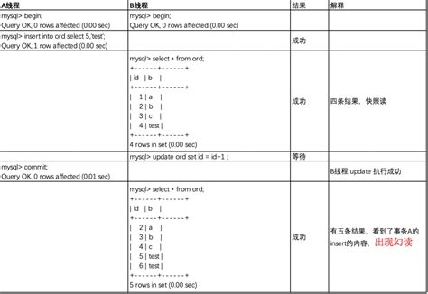 Mysql 高频面试题解析 第04期：rr 隔离级别下真的不会产生幻读吗 腾讯云开发者社区 腾讯云