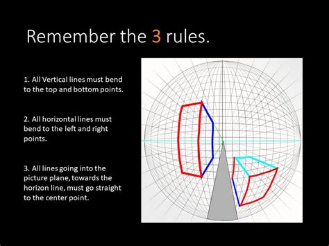 How To Draw Sphere Perspective
