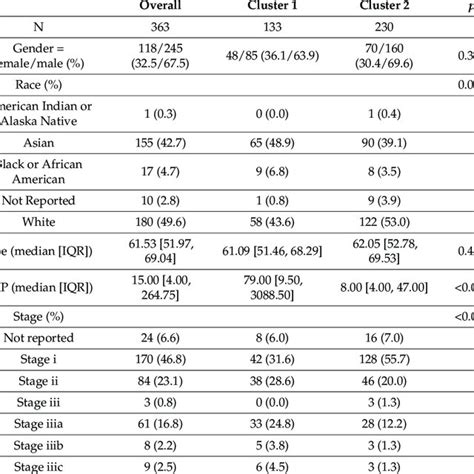 Distinct Transcriptomic Features Between Two Liver Cancer Metabolic