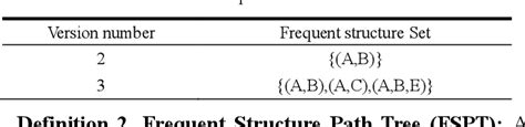 Table 1 From Dynamic Semi Structured Data Clustering Based On