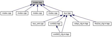 TheCore C Embedded Framework Mutex Hpp File Reference