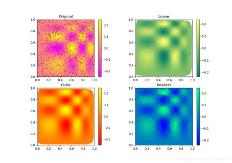 Python用scipy作数据插值python 插值 Csdn博客
