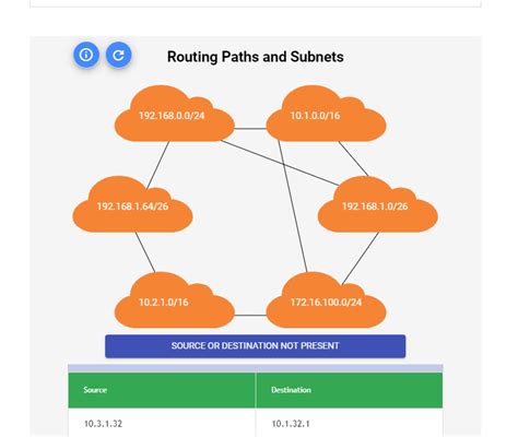 Solved Oc Routing Paths And Subnets 1921680024