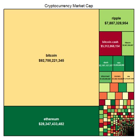 Analysing Cryptocurrency Market In R DataScience