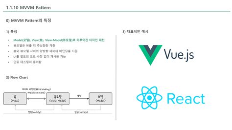 Design Pattern 디자인패턴 Mvc Mvp Mvvm Pattern