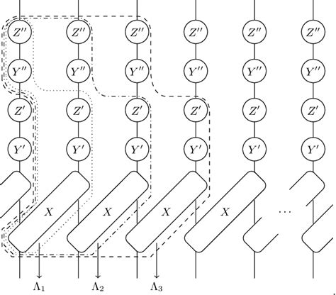 Figure 2 From Tensor Networks For Quantum Metrology Semantic Scholar