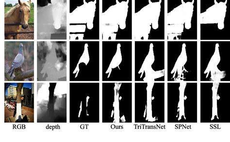 Figure 12 From Modality Induced Transfer Fusion Network For Rgb D And Rgb T Salient Object