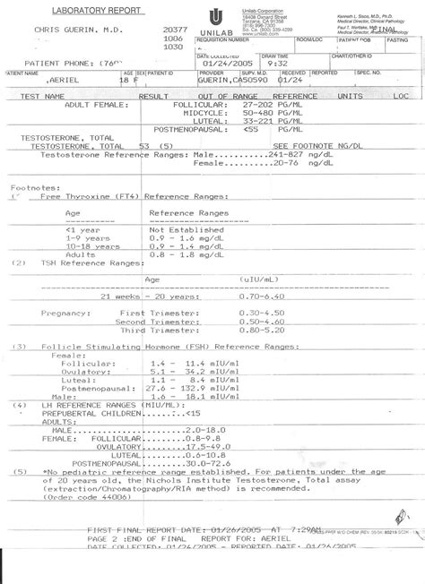 My CAIS Complete Androgen Insensitivity Syndrome Lab Test 24 January 2005
