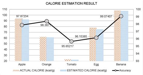 Figure 8 From A Deep Learning Neural Network Based System For Food