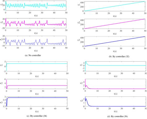 State Trajectories Of The Controllable Permanent Magnet Synchronous Download Scientific Diagram