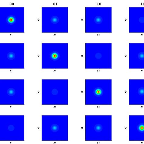 Color Online The Density Matrix Of The Qubits X 0 X 1 Y 0 Y