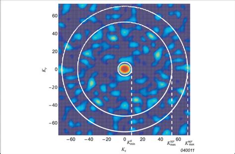 Contour Plot Of The Array Pattern Eq 6 Corresponding To The Array