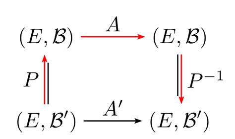 Matrices Given Is A Linear Mapping And A Basis Determine The